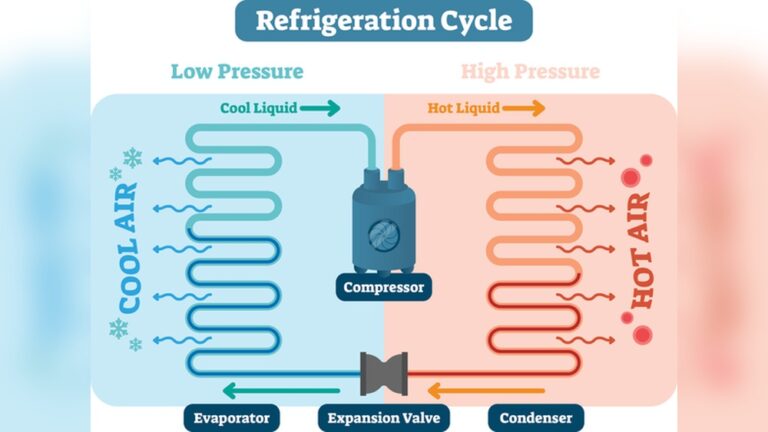 Air Conditioner Compressor Vs Condenser: Key Differences Explained ...